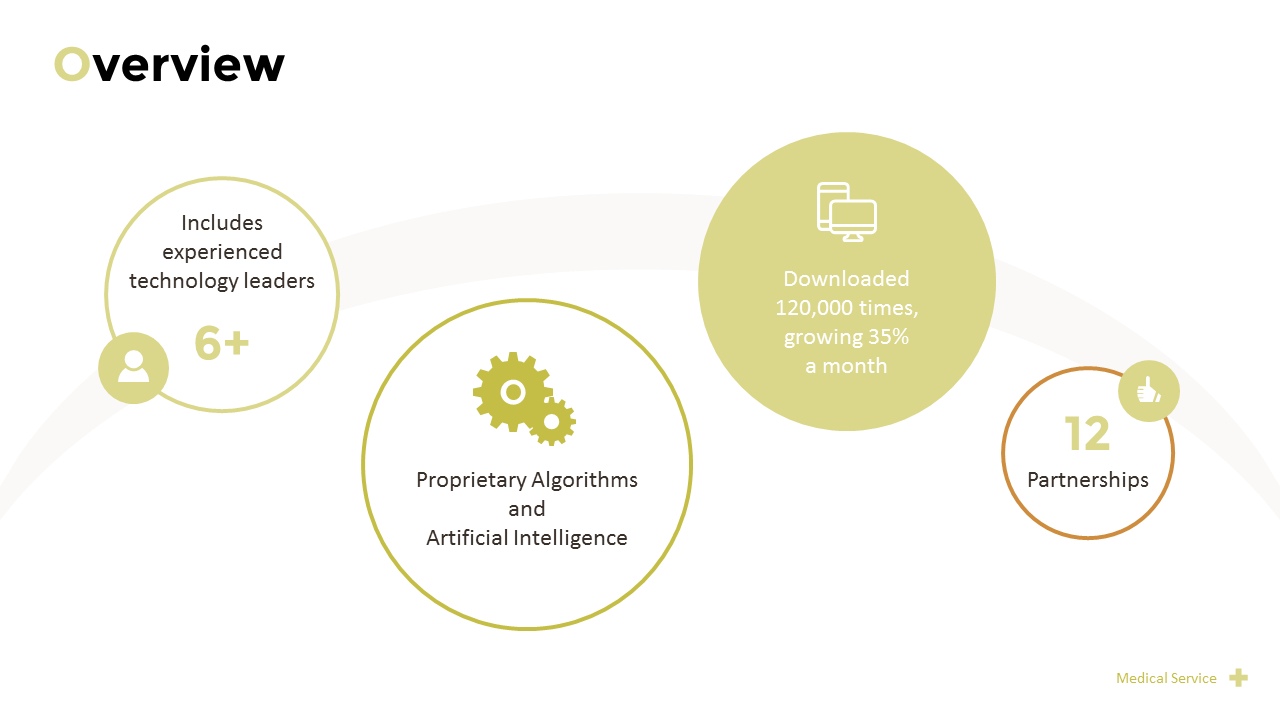 Overview Template|Single Slides