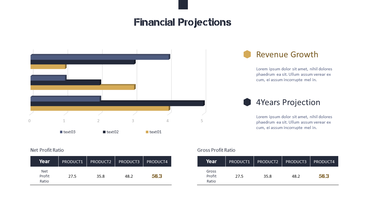 Financial Projections PowePoint Slide Deck