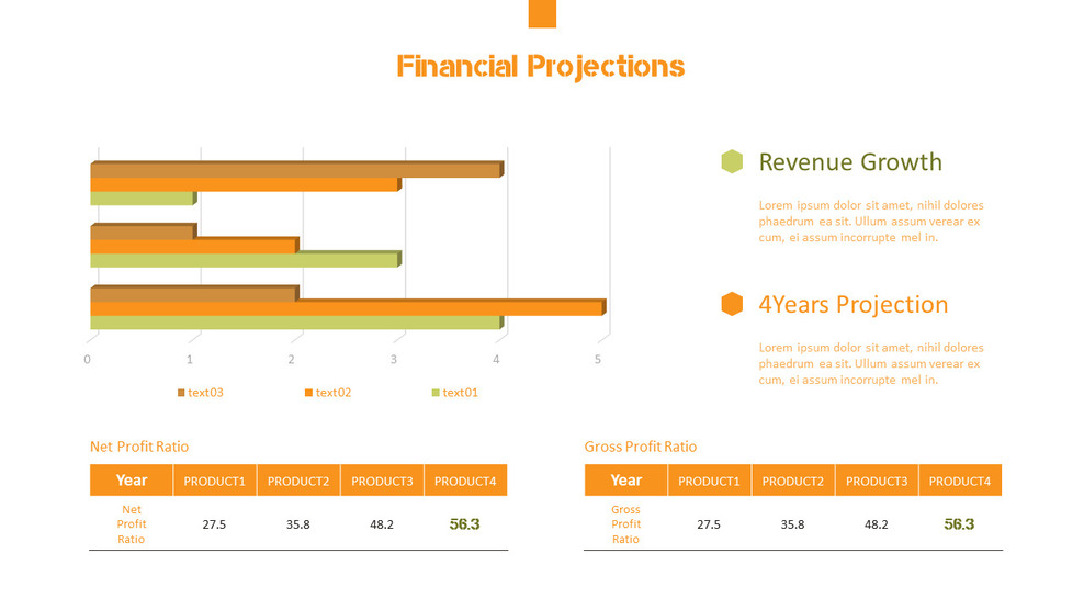Financial Projections PowePoint Slide Deck