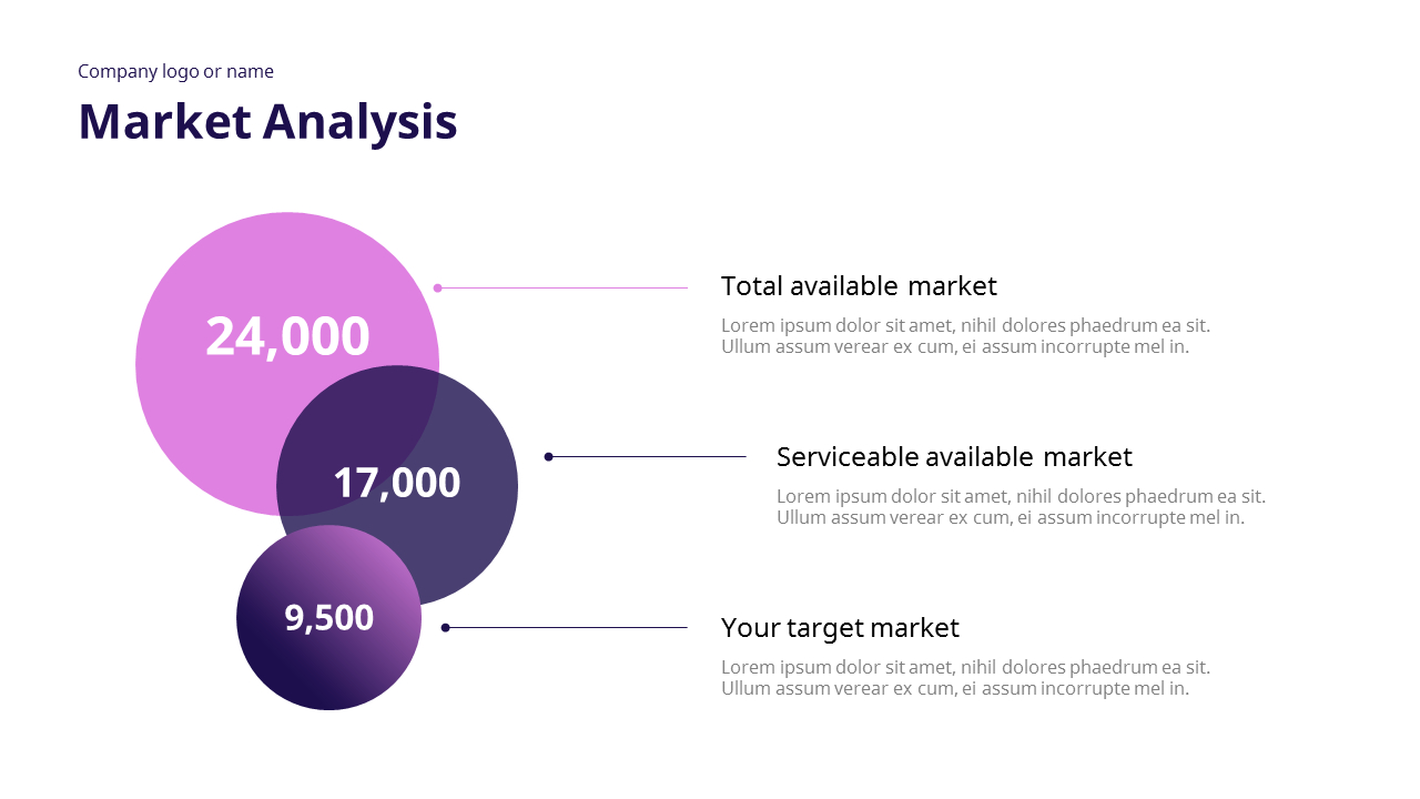 Market Analysis PowerPoint Slide