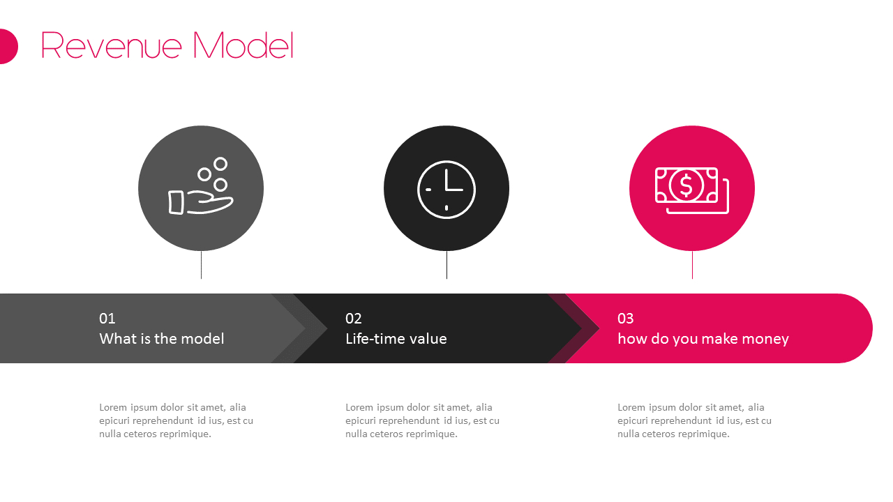 Revenue Model Deck Layout