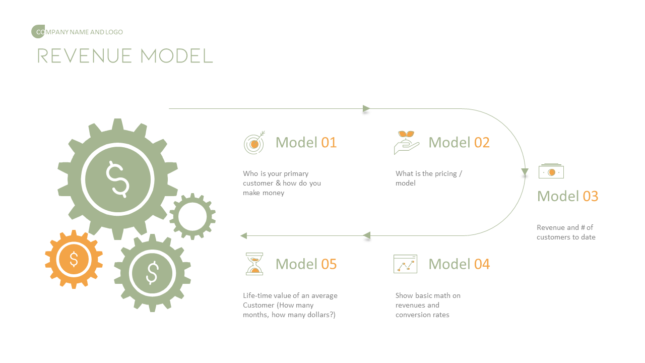 Revenue Model Slide Layout