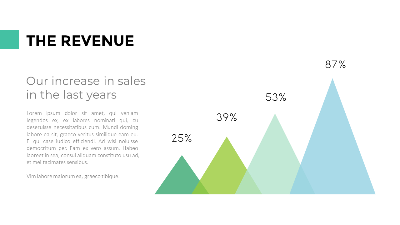 The Revenue Page Design|Profit, Loss|Single Slides