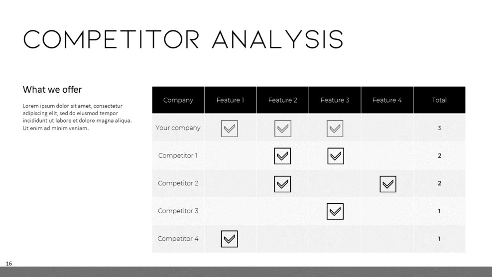 Competitor Analysis Page Design|Single Slides