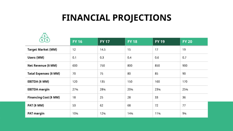 finance projection template