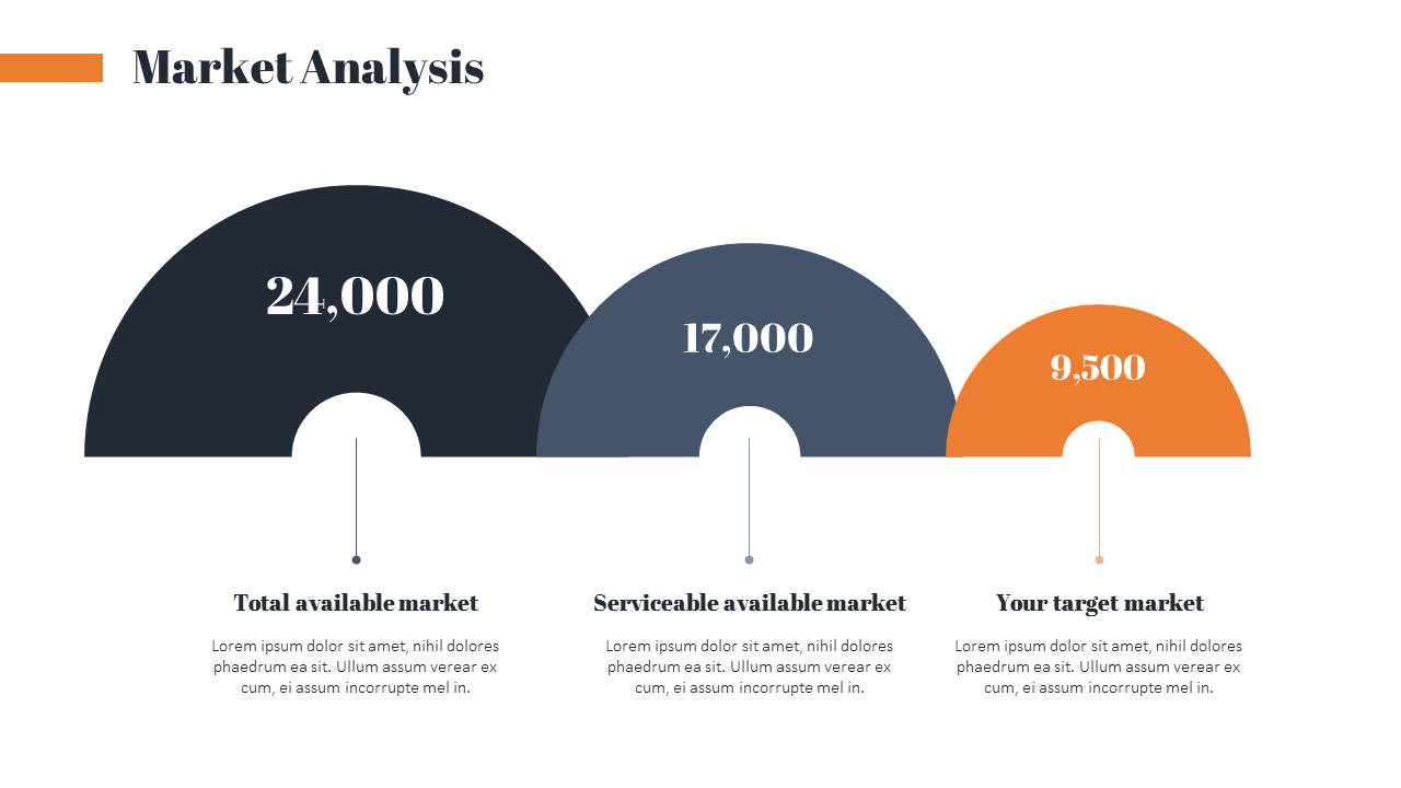 Marktanalyse PowerPoint-Layout