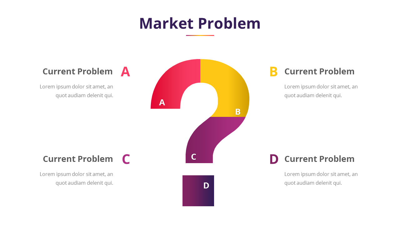 Market Problem Deck