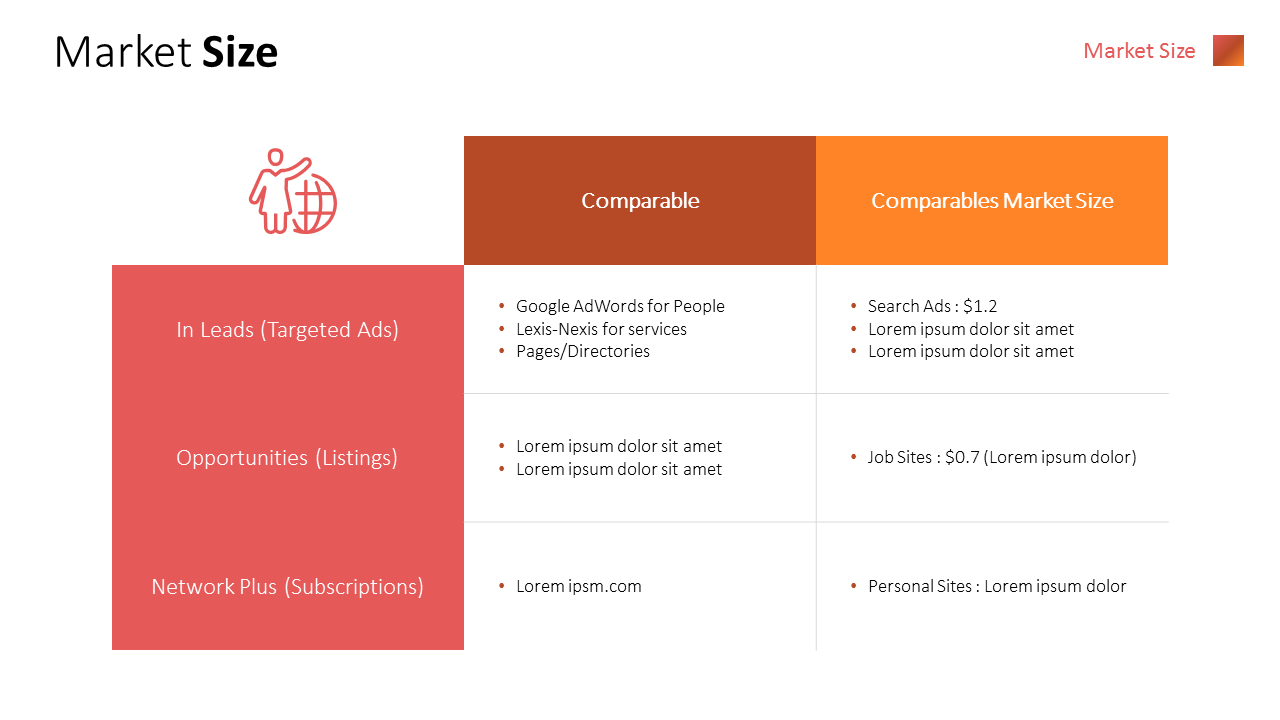 Market Size Templates