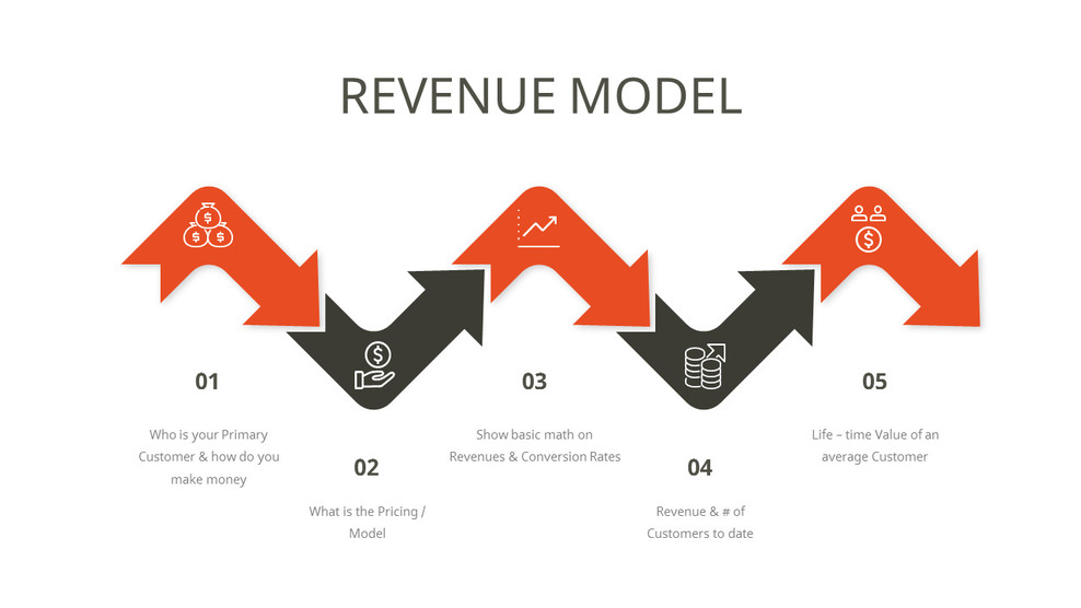 Revenue Model Slide