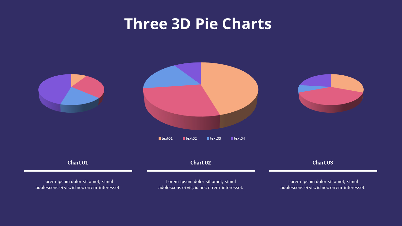 Three 3D Pie Charts