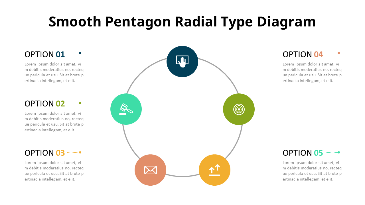 5 Stages Radial Cycle List|Diagram