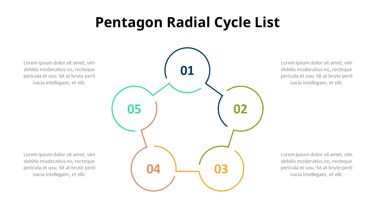 5 Stages Radial Cycle List|Diagram