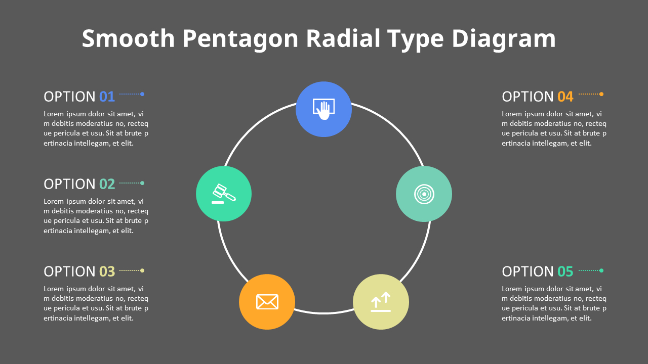5 Stages Radial Cycle List|Diagram