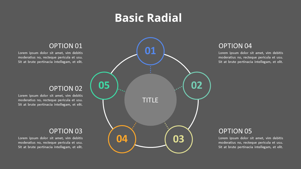 5 Stages Radial Cycle List|Diagram