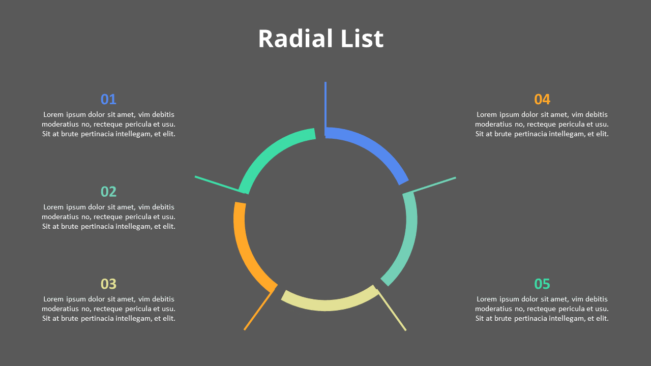 5 Stages Radial Cycle List|Diagram
