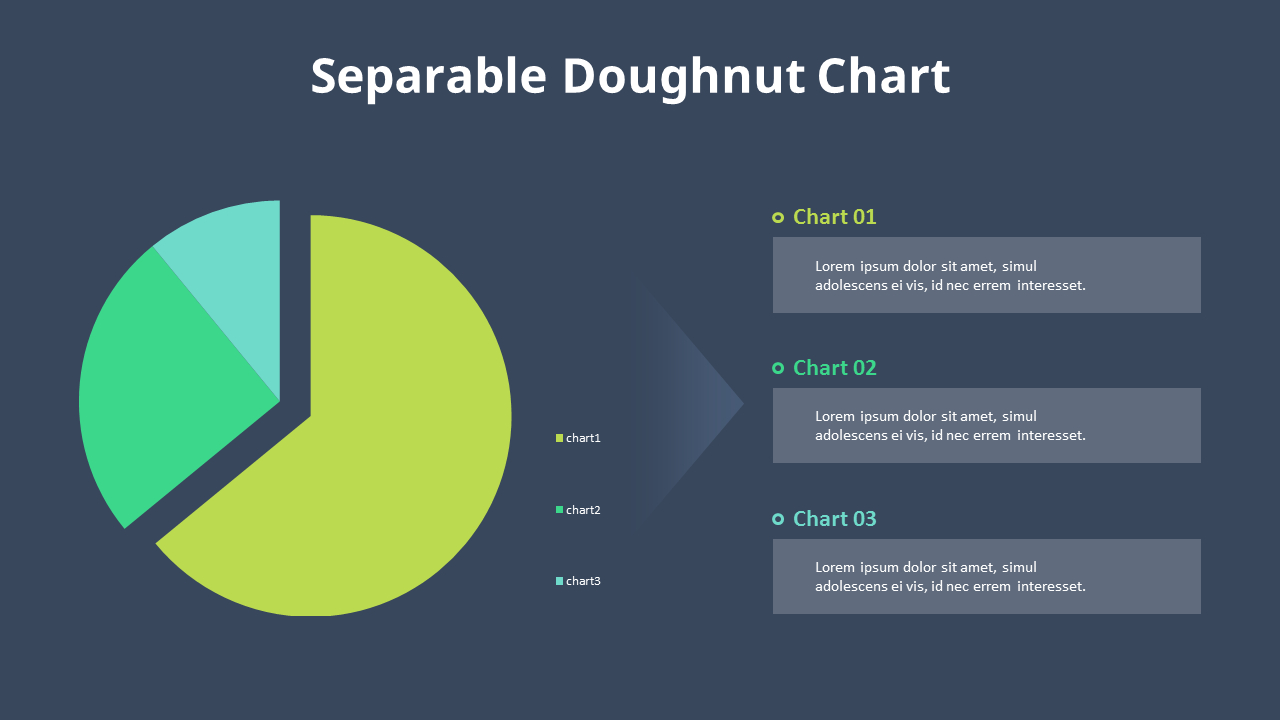 Exploded Pie Chart and List
