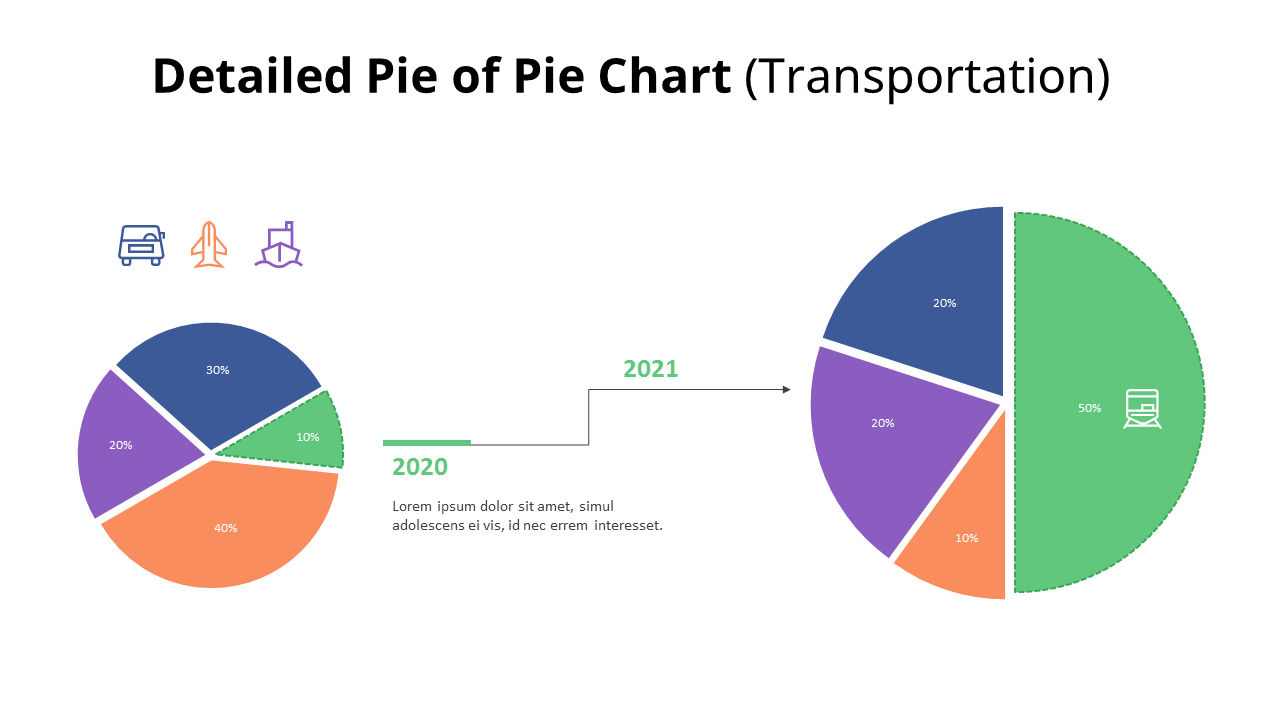 Pie Chart For Explanation
