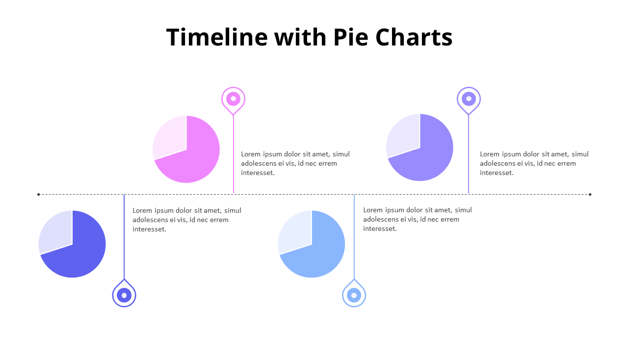 Pie Chart Process