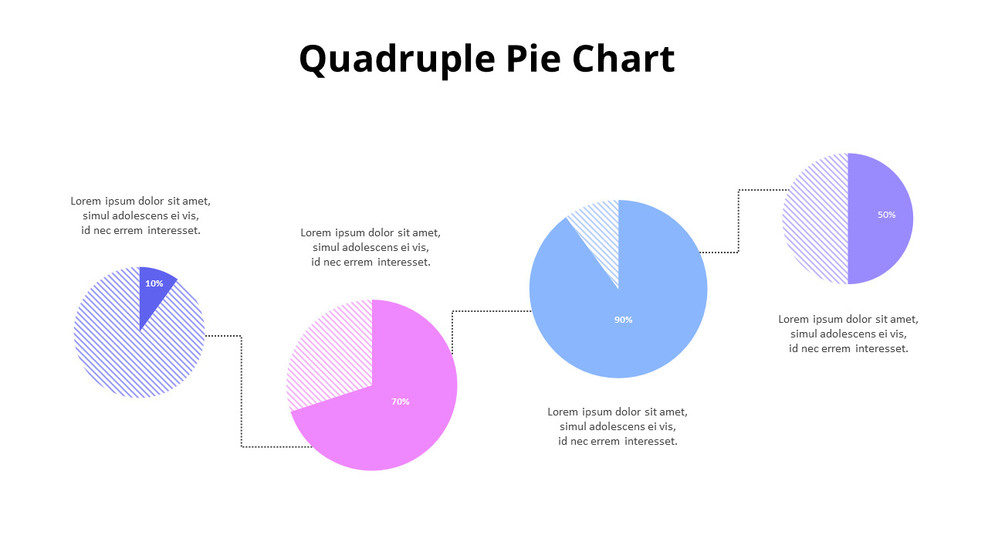 Pie Chart Process