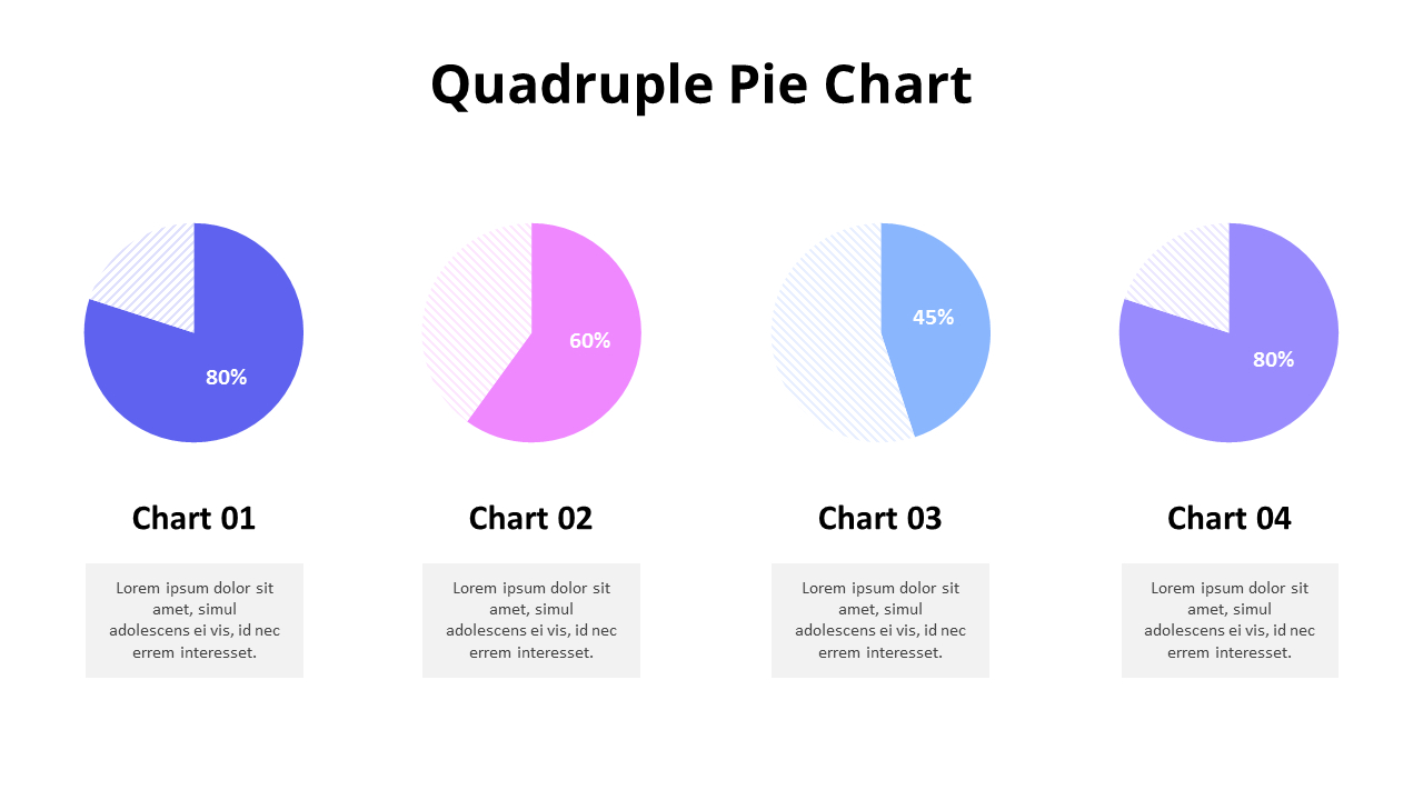Pie Chart Process