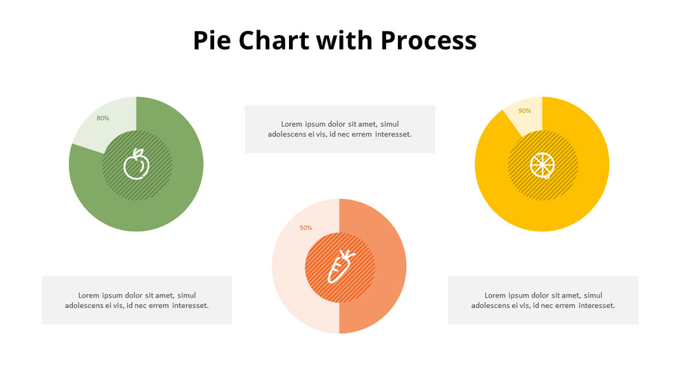 Pie Chart Process