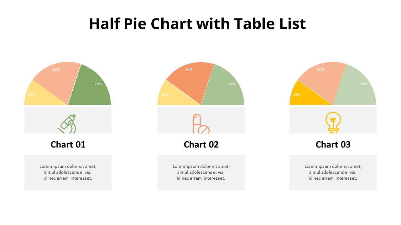 Pie Chart with Process