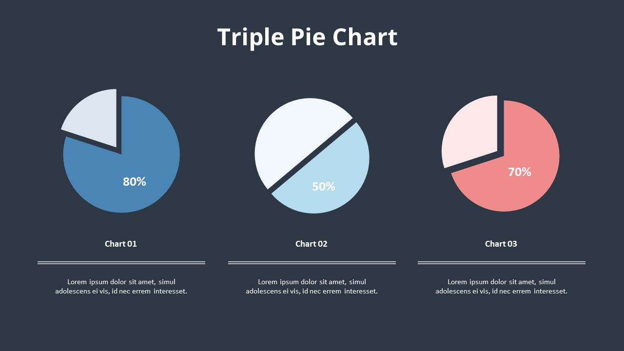 Pie Chart with Process