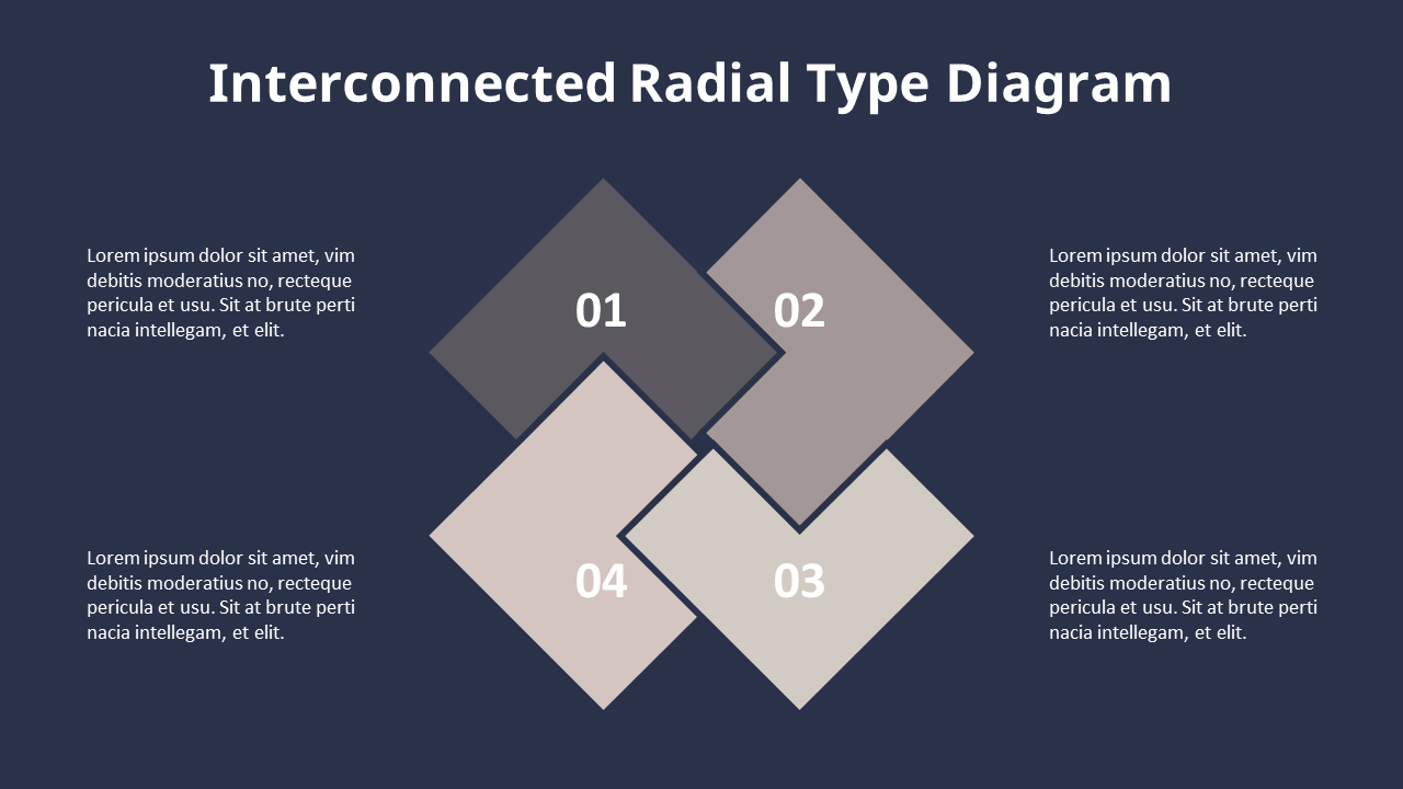 Radial Type Diagram|Cycle