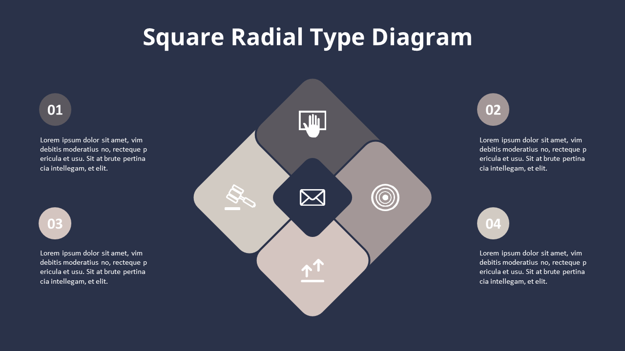 Radial Type Diagram|Cycle