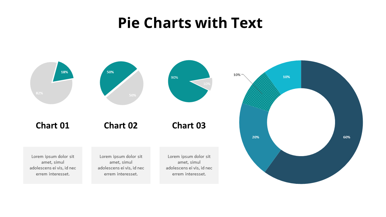 Three Pie Graphs With Explanation