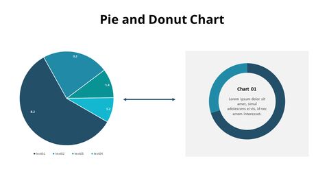 Three Pie Graphs with Explanation