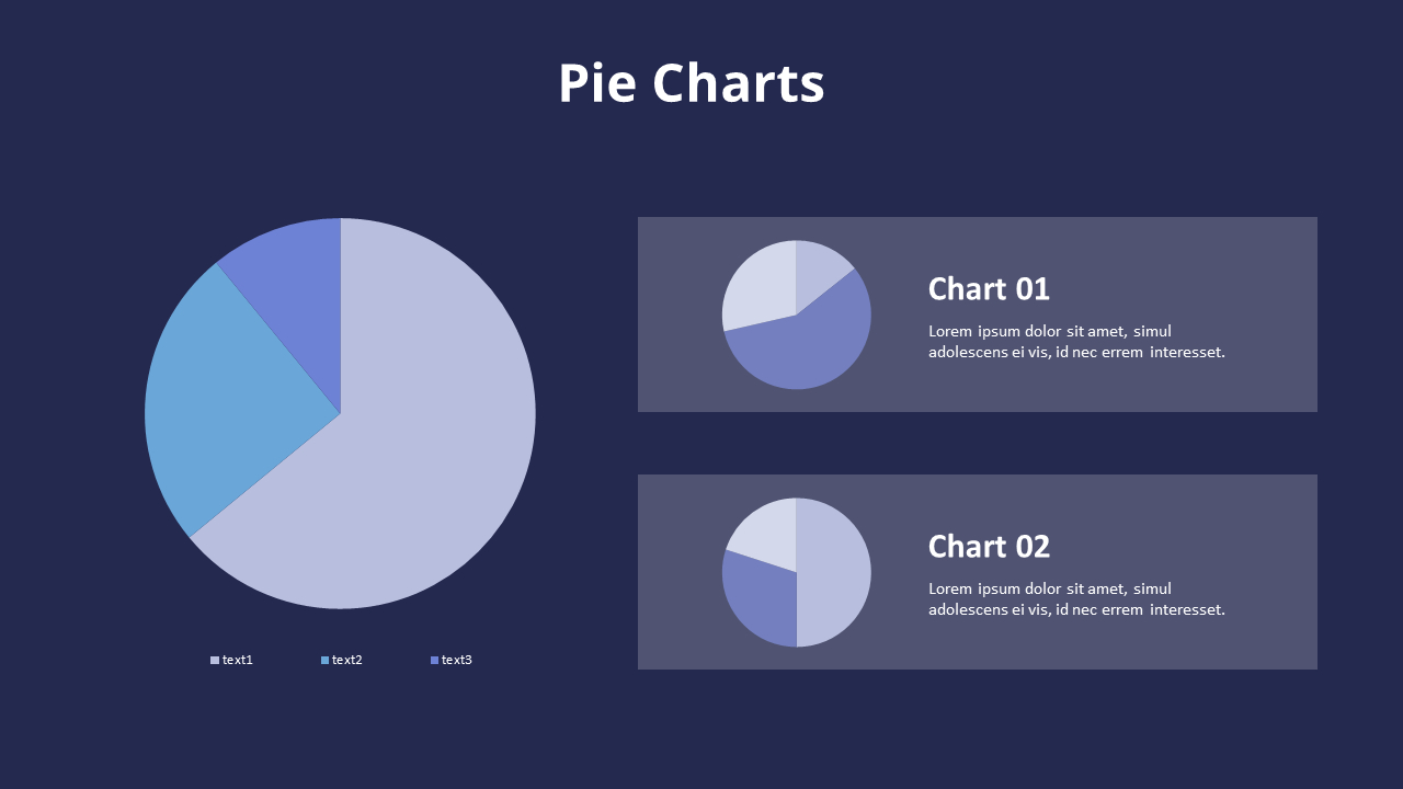 Three Pie Graphs with Explanation