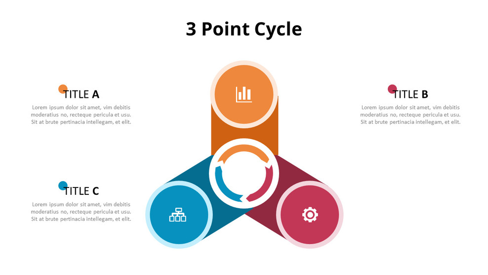 Diagrama circular triangular