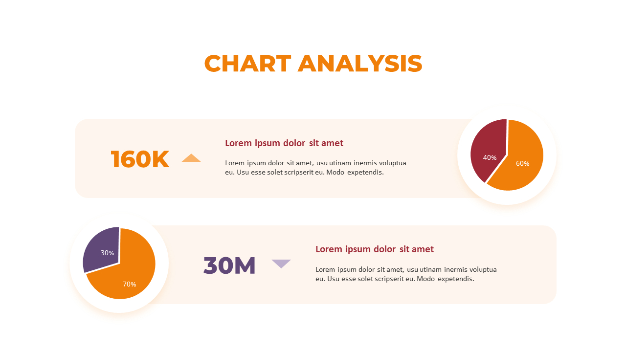 Chart Analysis|Single Slides