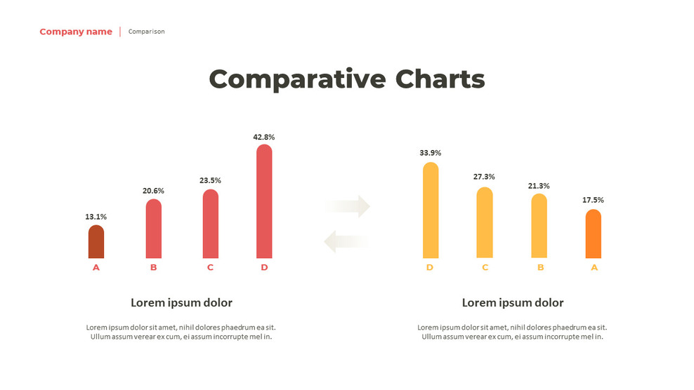 Gráficos comparativos diapositiva|Análisis|Soltero