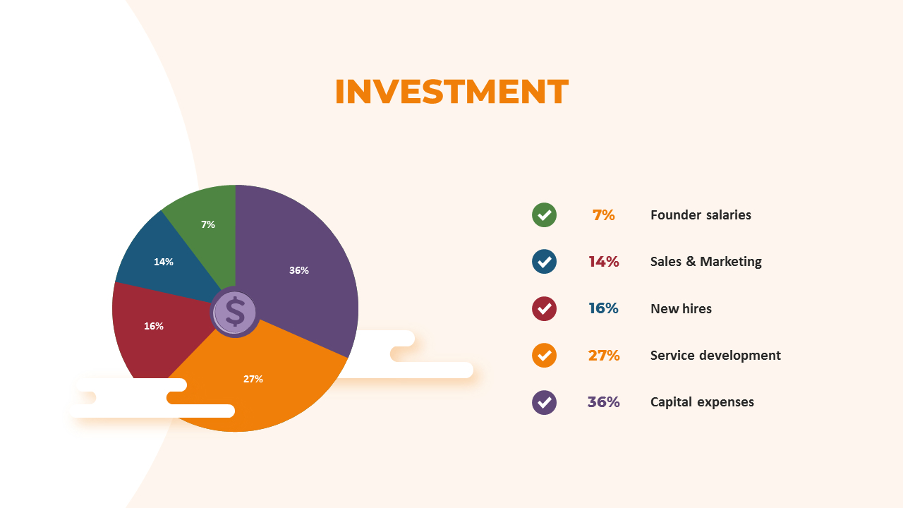 Free PowerPoint Template for Annual Investment Plan and Financial Flow ...