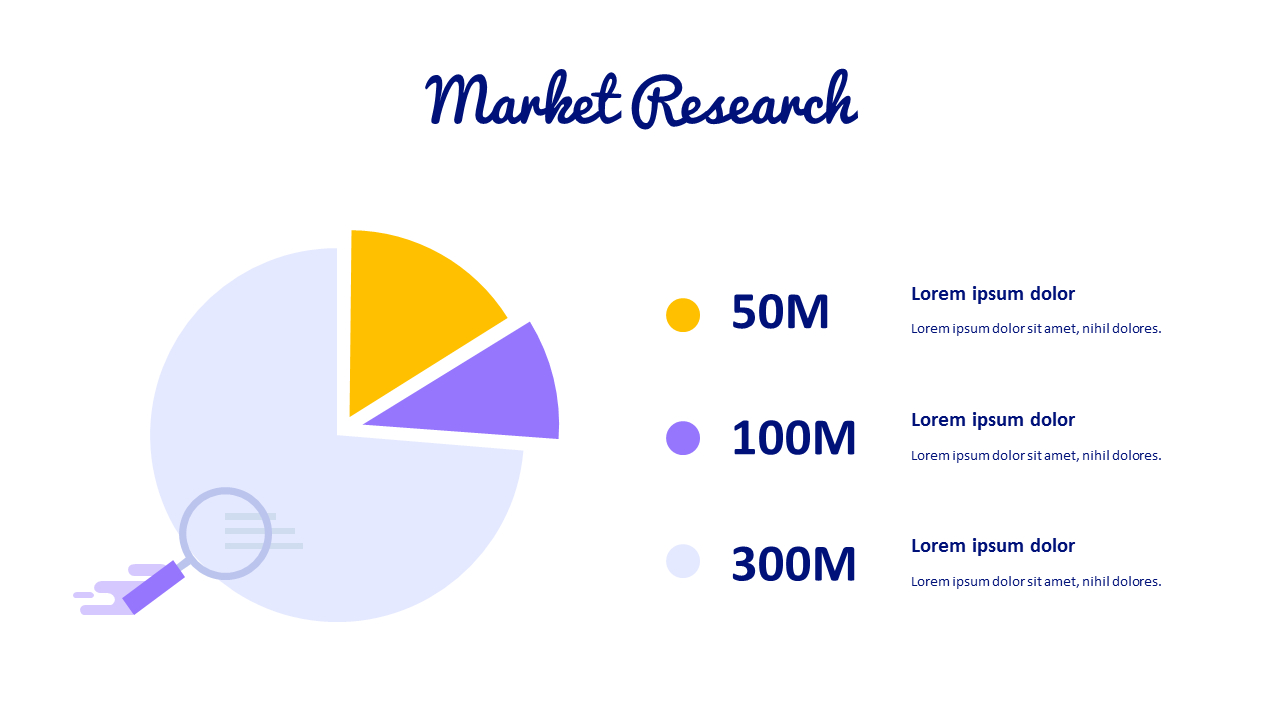 Market Research Slide