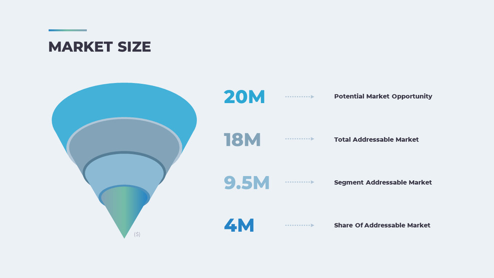 Market Size Market Size