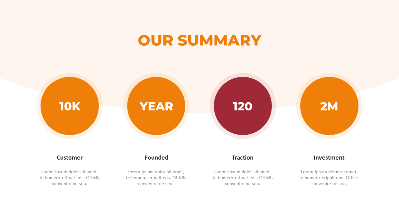 Our Summary Page|Overview|Single Slides