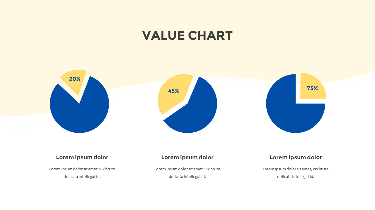 Tableau des valeurs|Une analyse|Diapositives simples