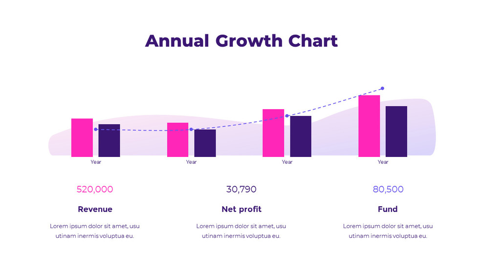 Annual Growth Chart Slide