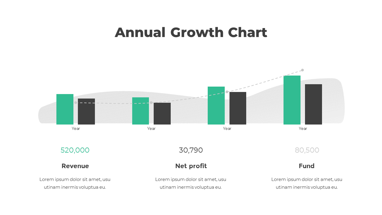 Annual Growth Chart Slide
