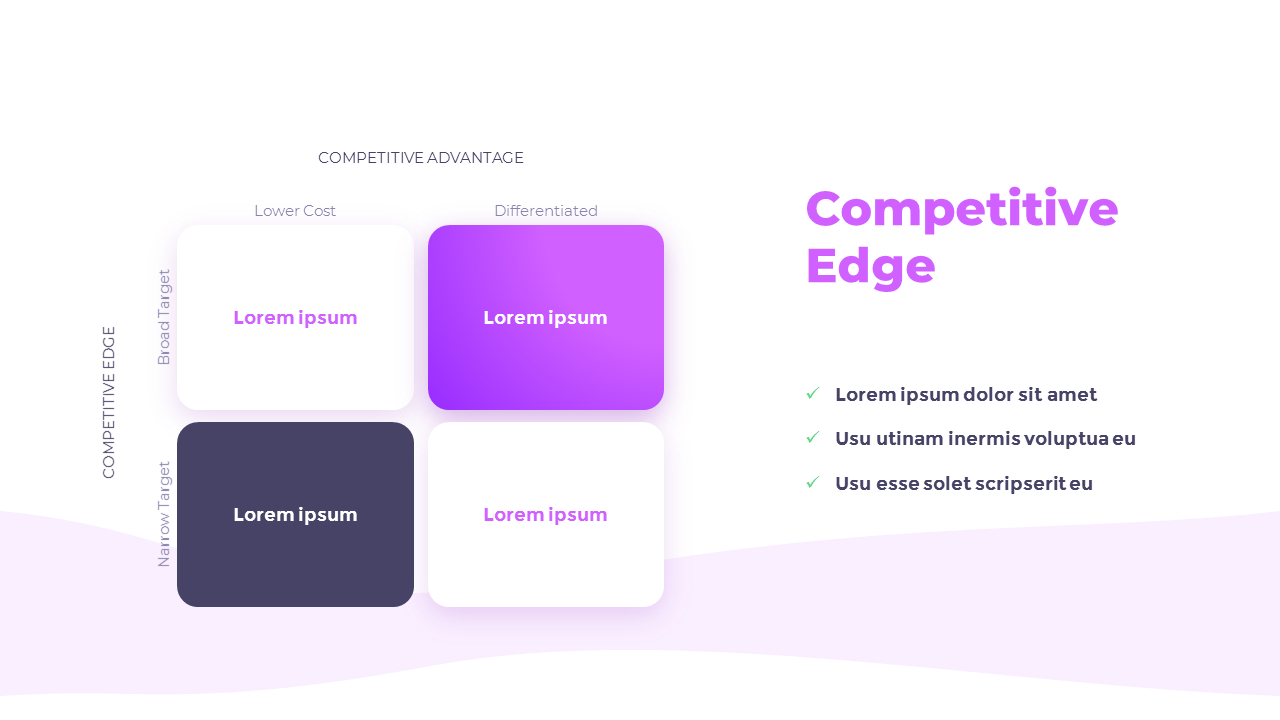 Competitive Edge Slide