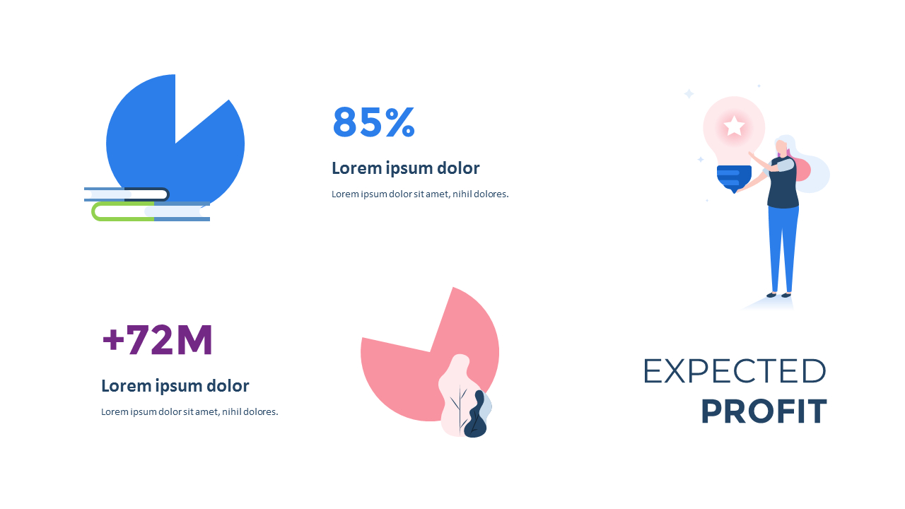Expected Profit Slide|Loss|Single