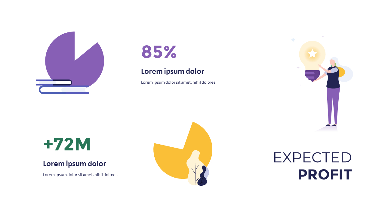 Expected Profit Slide|Loss|Single
