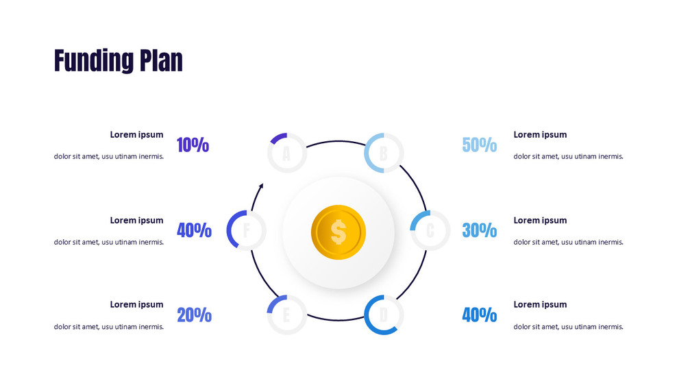 Funding Plan Slide