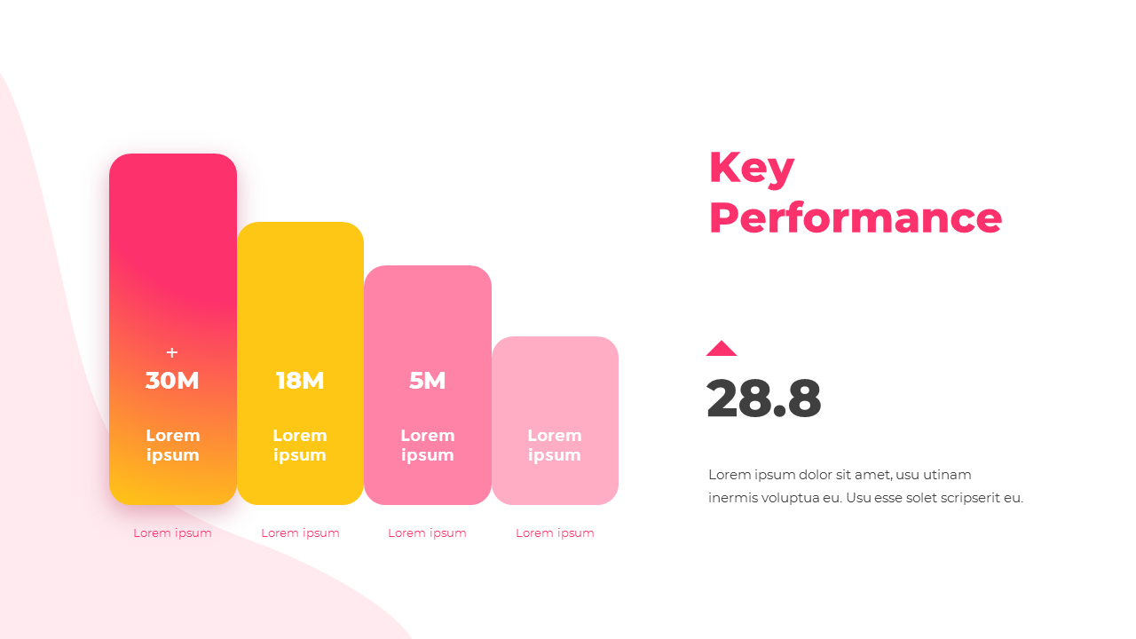 Key Performance Slide
