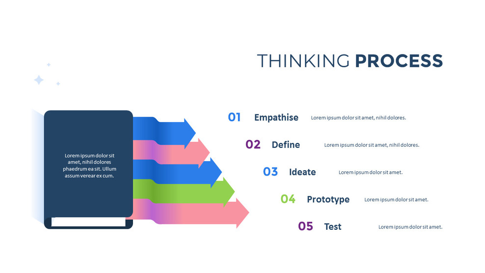 Thinking Process Slide|Business|Single