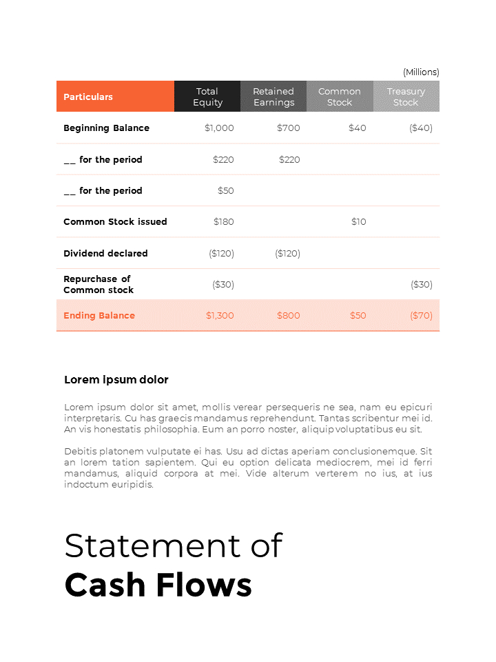 Annual Report Design Layout PowerPoint