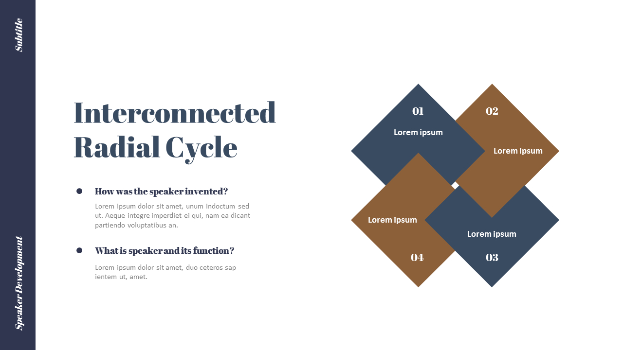 Development of speakers Interactive PowerPoint Examples